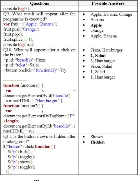 Figure From Analysis Of Babes Pre Knowledge Of Computer Programming Over Time Semantic