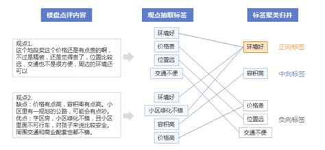 检索、问答、情感分析场景前沿技术方案分享！ 百度开发者中心