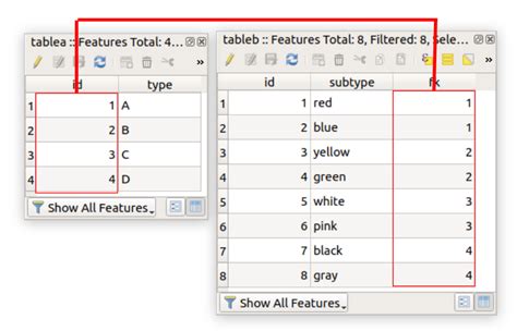 Qgis Drive Down Lists Aka Value Relation Widget North River