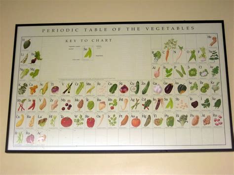 Periodic Table Of Vegetables 415monkey Flickr