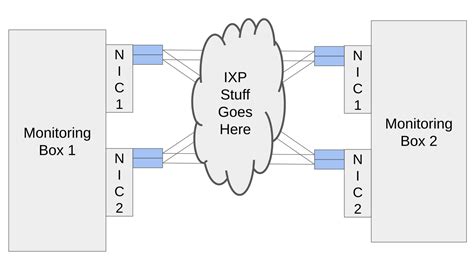 Better Ix Network Quality Monitoring