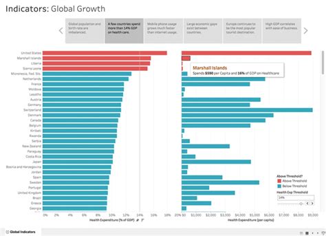 Embed View Report Tableau Di Atas Aplikasi Web