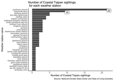 The Enigmatic Coastal Taipan Australias Deadly Serpent 🐍 R Insights