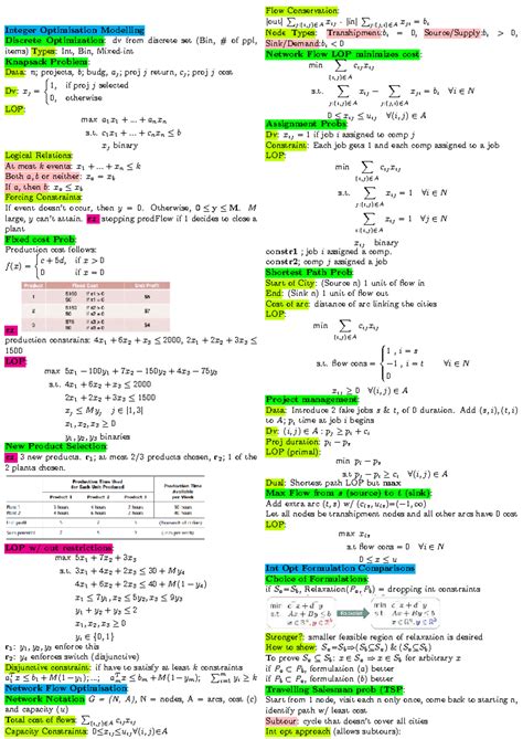 Qbus2310 Final Exam Cheatsheet Integer Optimization And Network Flow
