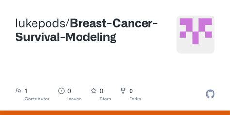 Github Lukepods Breast Cancer Survival Modeling