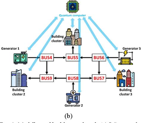 Figure 1 From Discrete Optimal Control Of Building To Grid Integration Based On Quantum