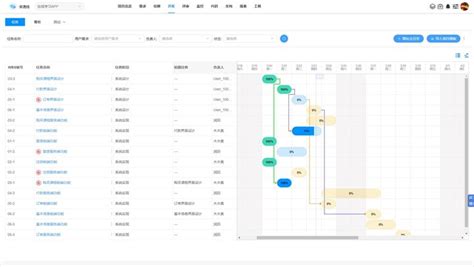 多项开发任务，如何做好任务分配和管理？软件项目如何分配任务和计划工作 Csdn博客