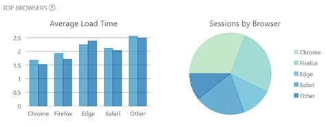 Responsive Angular Dashboards Part 2 How To Add Datagrids And Charts Wijmo
