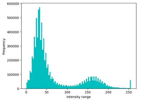 github dev erf lung cancer prediction and visualization visualizing