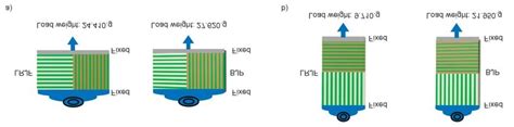 Schematic Diagram Breaking Strength Test Of The A Left To Right