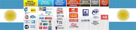 Requisitos para formar un Partido Político en Argentina 2024