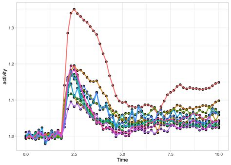 Chapter Plotting The Data DataViz Protocols