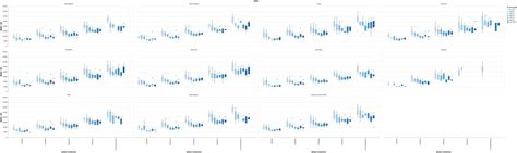 Facetted Grouped Boxplot Issue Vega Altair Github