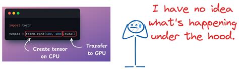 Implementing Massively Parallelized Cuda Programs From Scratch Using