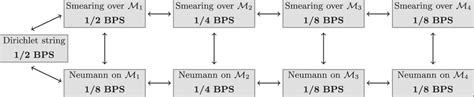 Examples Of Bps Delocalized String Configurations Arrows Indicate Bps