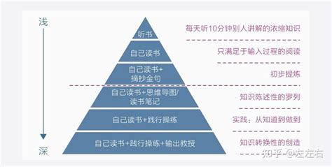 人生的复利曲线 知乎