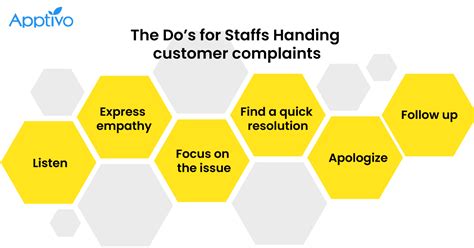 Mastering Customer Complaints An Effective Guide To Delight Your