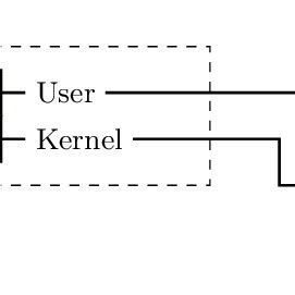 PDF KASLR Is Dead Long Live KASLR