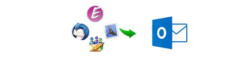 Apple Mail To Outlook Converter Export Emails Contacts To Pst