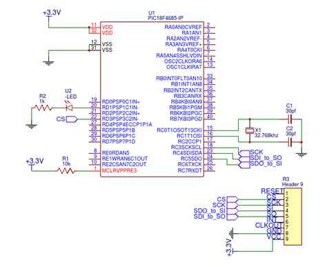 enc28j60 blinky · tahull