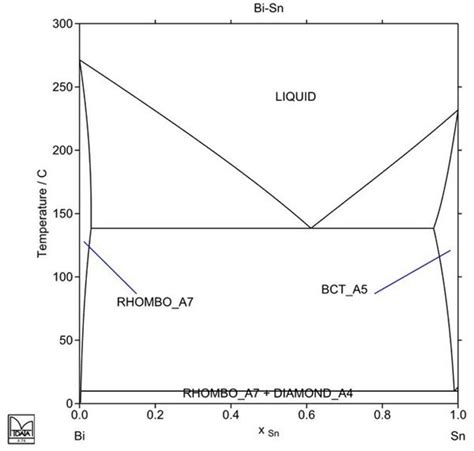Sn Bi Phase Diagram