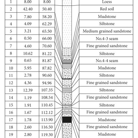 Composite Histogram Of No 5 2 Seam Download Scientific Diagram