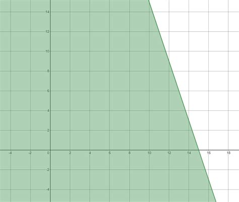 Find The Minimum And Maximum Values Of The Given Functions Quizlet