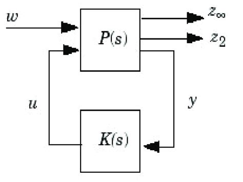 15 Mixed H 2 H∞ Synthesis Block Diagram 40 Download Scientific