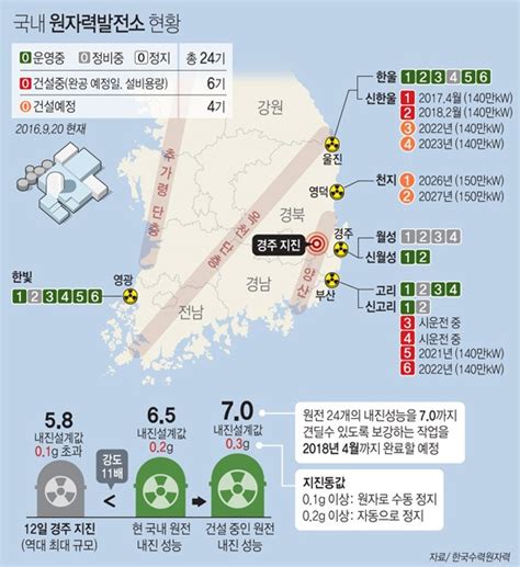 김태훈의 현명한투자자 신고리1호기 원자로 8일 오후 5시 수동정지 태풍 힌남노 피해 영향