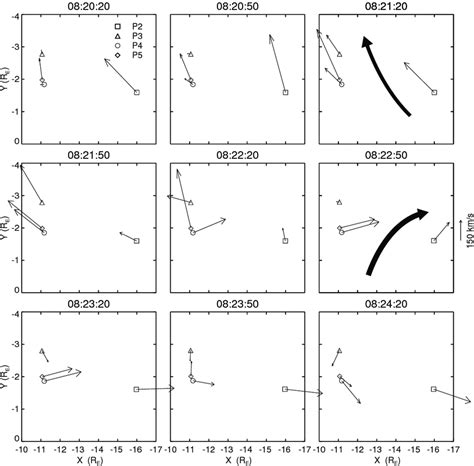 THEMIS Satellites P2 P3 P4 And P5 Positions Overlaid With Flow