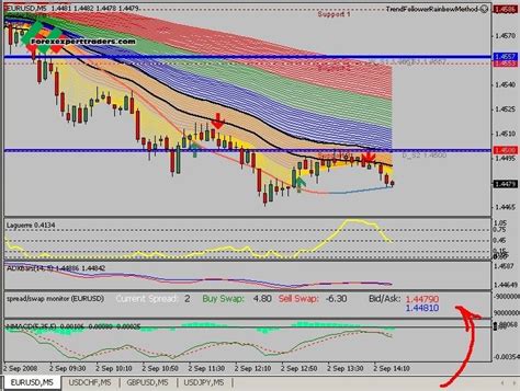 Monitor Rynku Mt4 Indicator