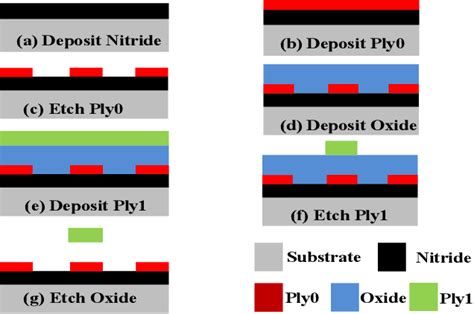 Figure 2 From Surface Micromachined Out Of Plane Electrostatic Mems Actuator Integrated With