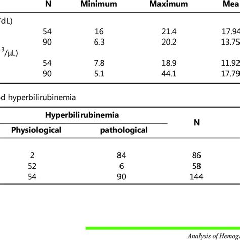 Reticulocyte Count Lakhscumm In Neonatal Jaundice Cases Download
