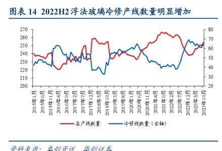 光伏玻璃行业代表上市公司经营现金流与应收账款周转率情况 行业研究数据 小牛行研