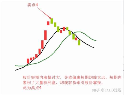 股票均线理论 知乎