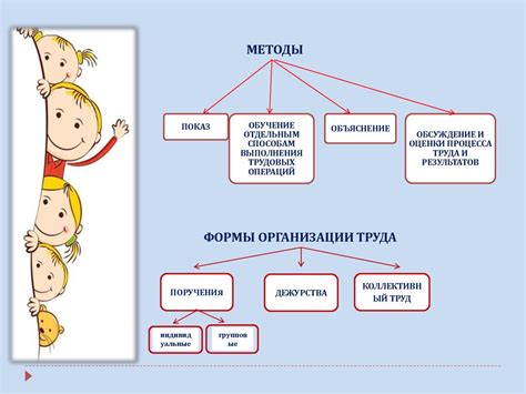 Хозяйственно бытовой труд как средство трудового воспитания старших