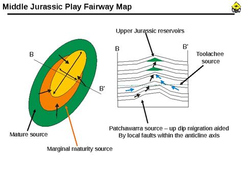 Cooper Eromanga Basin Exploration Potential Team