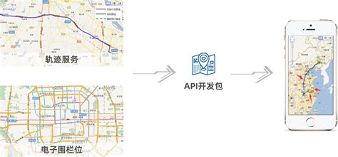 E Hub 一键上云 实现与供应链伙伴的互联互通 唯智信息vTradEx