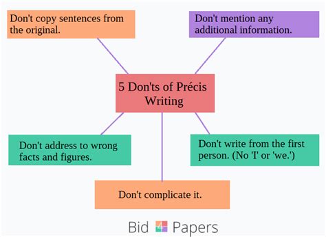 ⛔ Precise Writing Examples How To Write A Précis Writing Guide