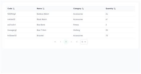 Primevuedemo Forked Codesandbox