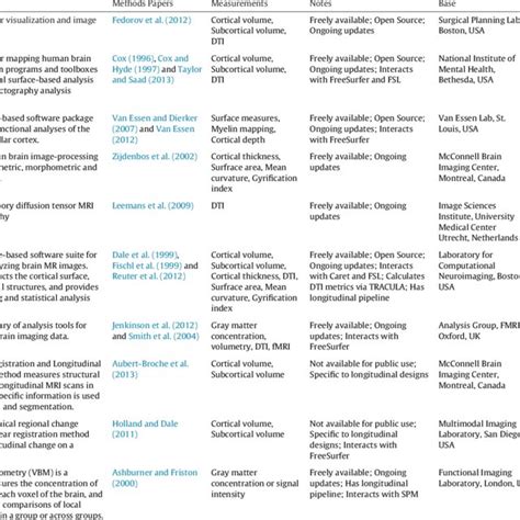 Pdf Methods And Considerations For Longitudinal Structural Brain