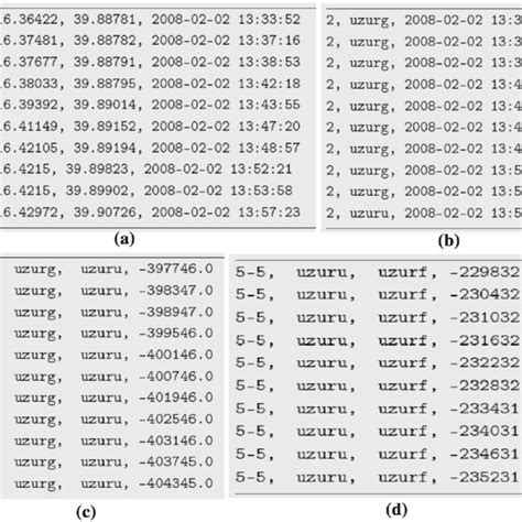 data file after applying geohash and edges generation download