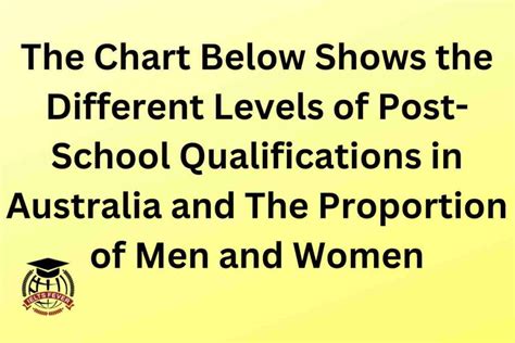 The Chart Below Shows The Different Levels Of Post Babe Qualifications In Australia And The