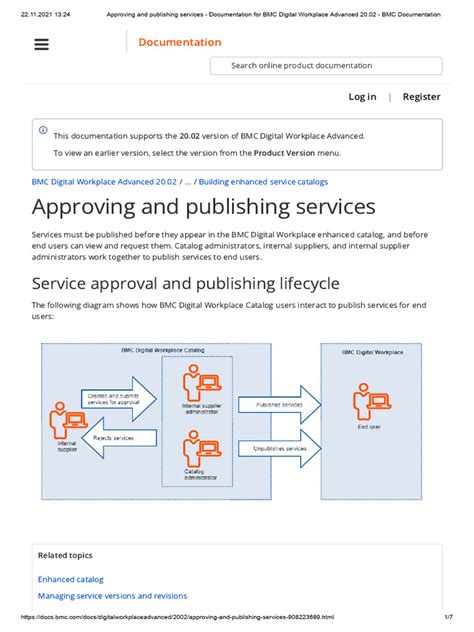 Approving And Publishing Services Documentation For Bmc Digital