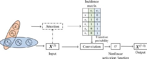 Figure 2 From A Method For Detecting Post Exploitation Malicious