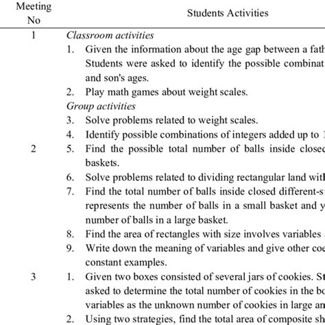 Instructional Activities Of Algebraic Lessons Employing Rme Download
