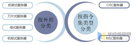 中国服务器专利申请量、产业链、市场竞争格局及重点企业经营情况 知乎