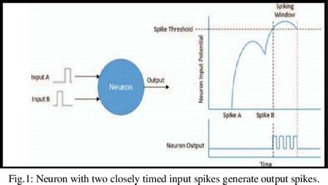 figure 1 from security for system on chip soc using neural networks