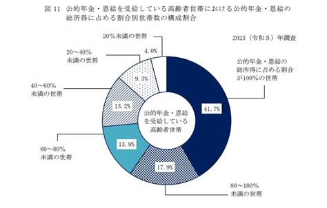 物価上昇で貯蓄にまで手が回らない…「貯蓄ゼロ」の世帯は何パーセント？20歳代～70歳代《二人以上世帯・単身世帯》 年代別「平均貯蓄額と中央値