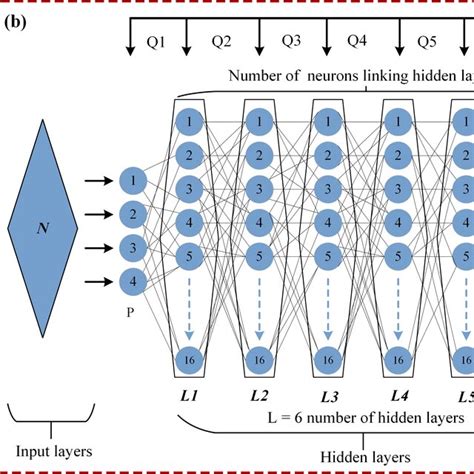 The Lstm Based Feature Extraction For Hcdp Delm Download Scientific Diagram